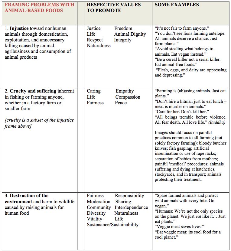 Farming | Progress Orbit