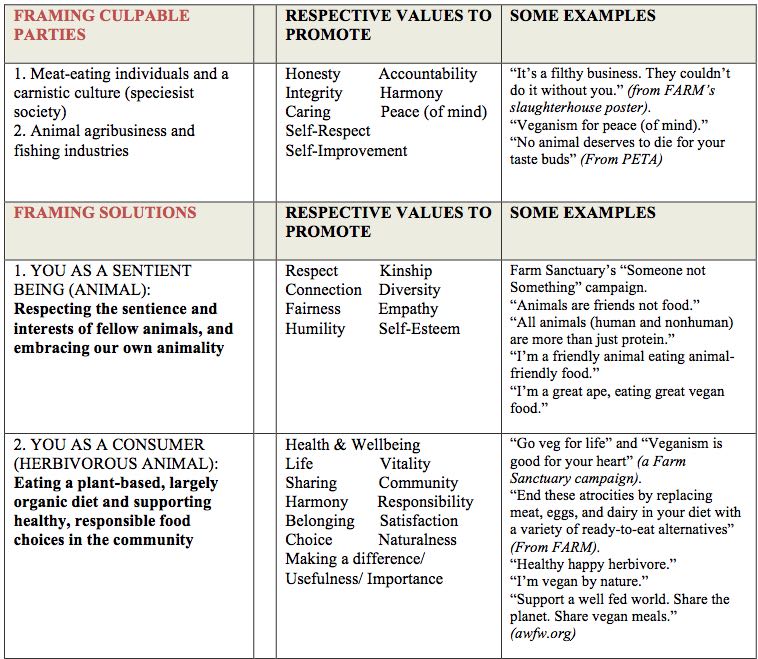 Farming | Progress Orbit